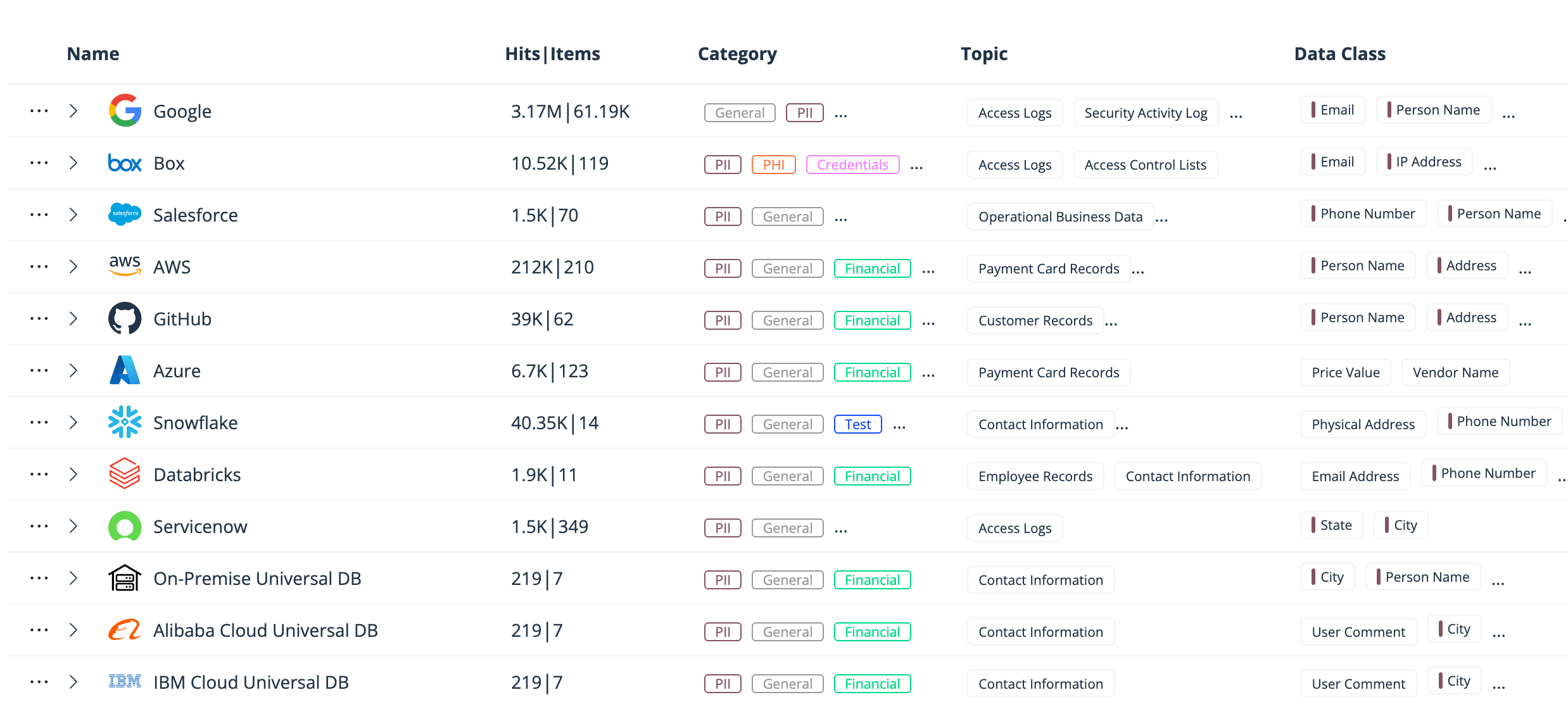 When Integrations Become Infiltrations: What the Salesloft Drift Breach Reveals About SaaS Risk